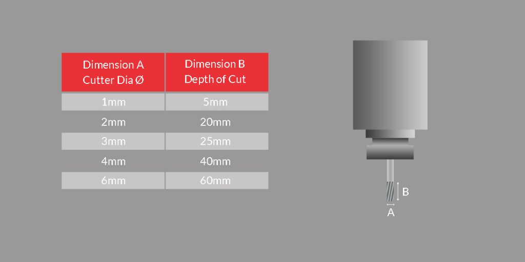 CNC Machining Services UK | Metal & Plastic Prototypes