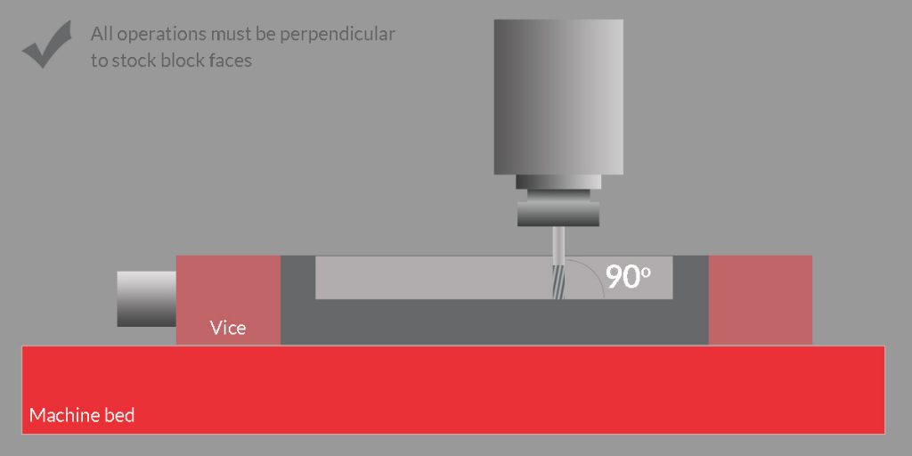 CNC Machining Services - In-House CNC Facilities - Prototype Projects