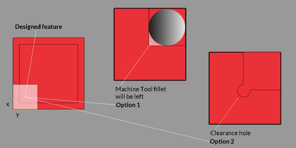 CNC Machining Services UK | Metal & Plastic Prototypes