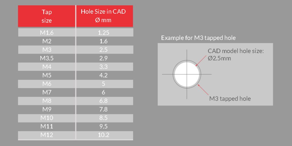 CNC Machining Services UK | Metal & Plastic Prototypes
